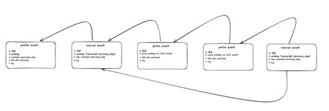 Github Melvincarvalhodid Nostr 1