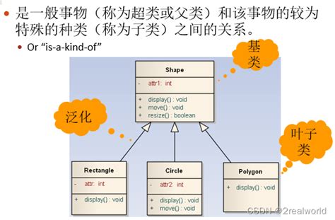 Uml是什么？uml概念模型？用例图，类图，活动图，状态图什么是活动uml中如何表示活动 Csdn Csdn博客