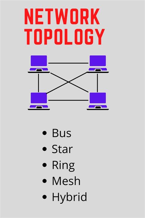 Network Topology Hacking Books Computer Science Networking