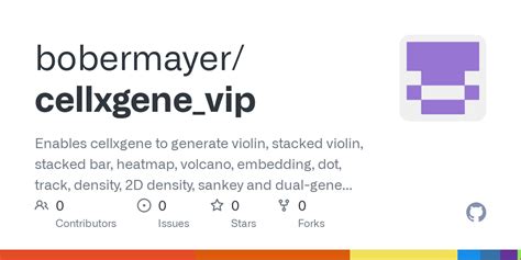 Github Bobermayercellxgenevip Enables Cellxgene To Generate Violin Stacked Violin Stacked