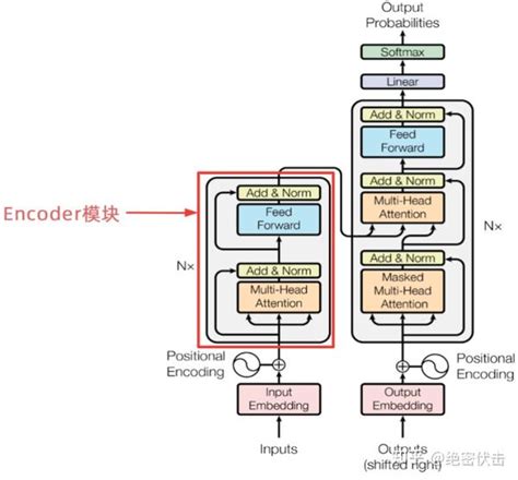 从零开始实现transformer 知乎