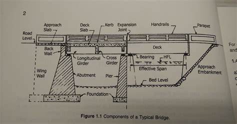 Timber Bridge Components At Ashley Smalley Blog