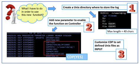 Ibm Z Workload Scheduler Workload Automation Community