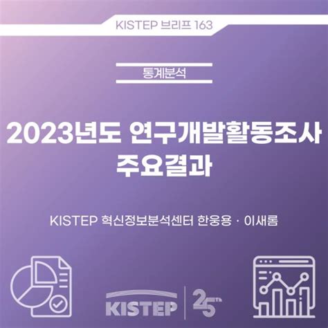 2023년도 연구개발활동조사 주요결과 전체브리프 Kistep 브리프 Kistep 발간물 Kistep 한국과학기술기획평가원