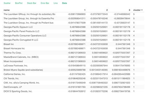 Demystifying Text Analytics Part 4— Dimensionality Reduction And Clustering By Kan Nishida