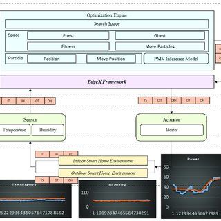 PSO Algorithm Of PMV Based Optimization Scheme PSO Algorithm Of PMV Download Scientific