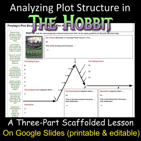 The Hobbit Mapping And Analyzing Plot Structure Three Part Lesson No