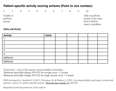 School Function Assessment Scoring Chart A Visual Reference Of Charts