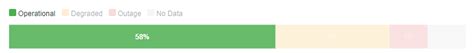 Permanent Highlight Serie OnClick Issue Apexcharts React Apexcharts GitHub