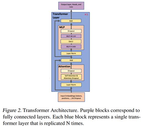 Megatron Lm Hobbitqia