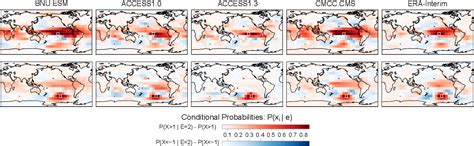 Figure From A Data Driven Probabilistic Network Approach To Assess