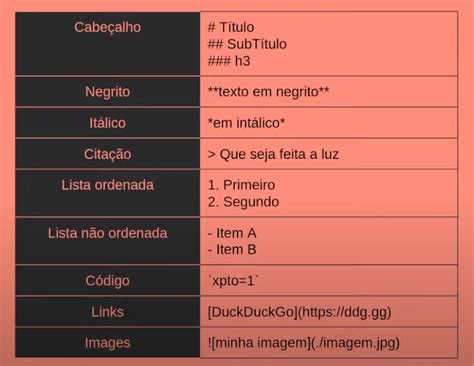 Github Deividbertapelemkdocspython Vamos Treinar Criar E
