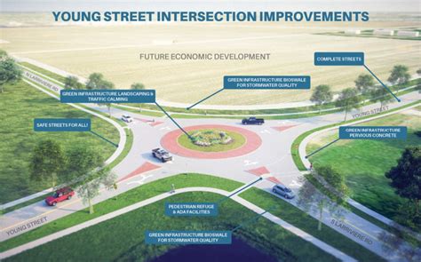Broussard Council Approves Agreement With Youngsville For Roundabout At