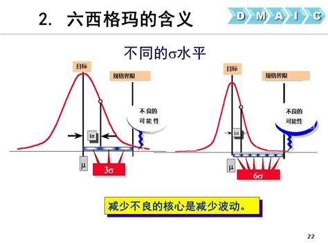 18个常用的六西格玛统计工具，必须收藏！ 知乎