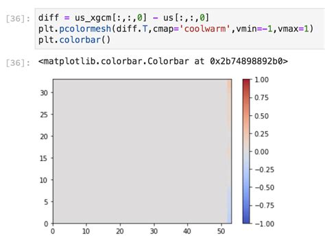 Computation Of Kinematic Variables Etc Using Xgcm For C Grid Atmospheric Model Output