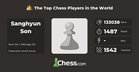 Sanghyun Son Top Chess Players Chess
