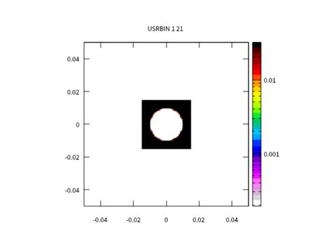X Ray Simulation Discrepancy With Matlab And No Results On Usrbin