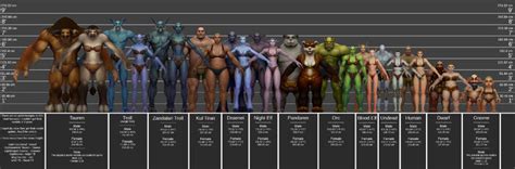 Height Wowpedia Your Wiki Guide To The World Of Warcraft Height Wowpedia Your Wiki Guide To The World Of Warcraft