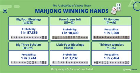 Mahjong Points Chart Chinese Official Mahjong Rules Nhajr