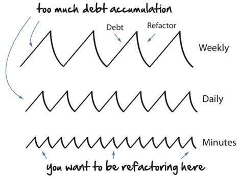 Finishing The Project