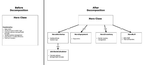 A Short Overview Of Object Oriented Software Design Software Design