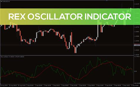 Rex Oscillator Indicator MT4 Aierior