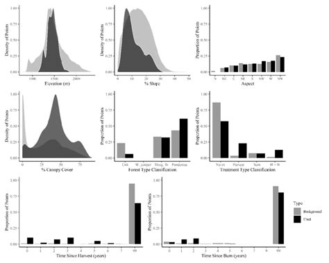 2 Density Plots Of Proportion Of Background Available And Used Points