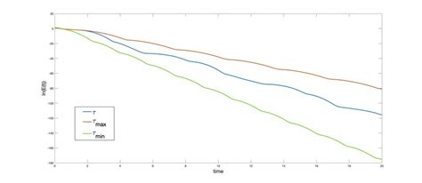 Time Evolution Of T → Lnet In The Case Of Constant And Varying Download Scientific Diagram