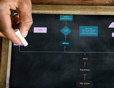 Make Your Digital Services Shine With UX Design By Empire Pixel