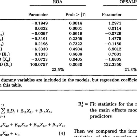 Time Series Cross Sectional Tscs Regression Analysis Of Firm