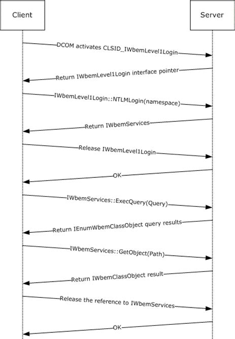 Ms Wmi Server Details Microsoft Learn