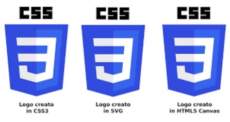 Sejarah Css Dari Awal Hingga Menjadi Standar Web