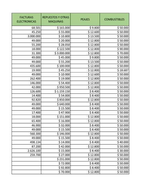 2 Excel Pdf