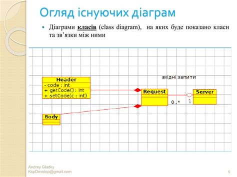 Uml Module 2 Ppt