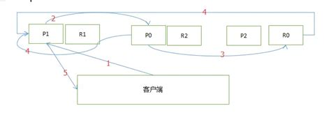 elasticsearch之数据分片 es分片 csdn博客