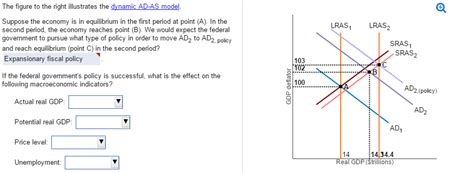 Solved The Figure To The Right Illustrates The Dynamic AD AS Chegg Com