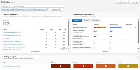 Security Hub Overview Threat Detection And Response
