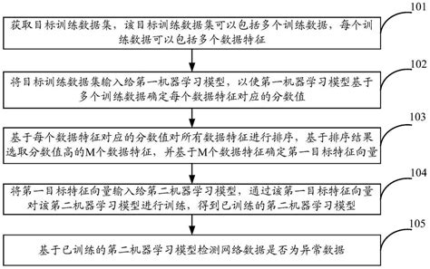 Anomaly Detection Method Device And Equipment Eureka Patsnap