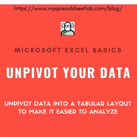 How To Unpivot In Excel My Spreadsheet Lab
