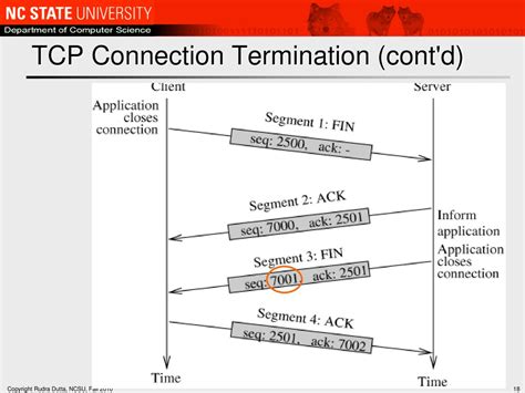 Tcp Transport In The Internet Ppt Download