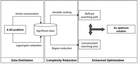 project microstructure optimization design