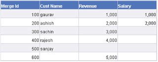 Business Objects Merge Dimensions In Webi