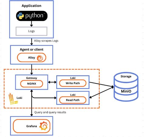 Quick Start — Elasticsearch Logstash And Kibana Elk Stack On Aws By Cal Grimes Medium