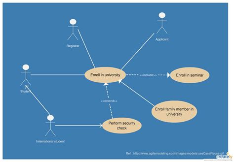 Diagrams For Ticket Vending Machines Simplifying The Ticket Purchase Process