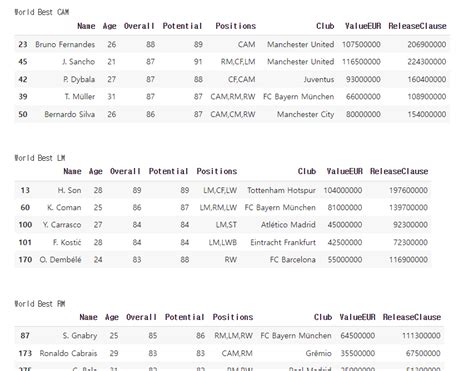 Github Typonotecolabfifa22analysis Colab과 Python을 이용하여 축구게임 Fifa22
