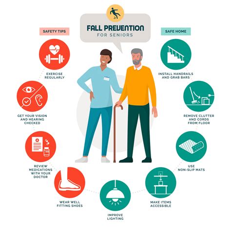 Fall Prevention Checkup Thrive Alliance