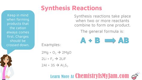 Examples Of Synthesis Reactions