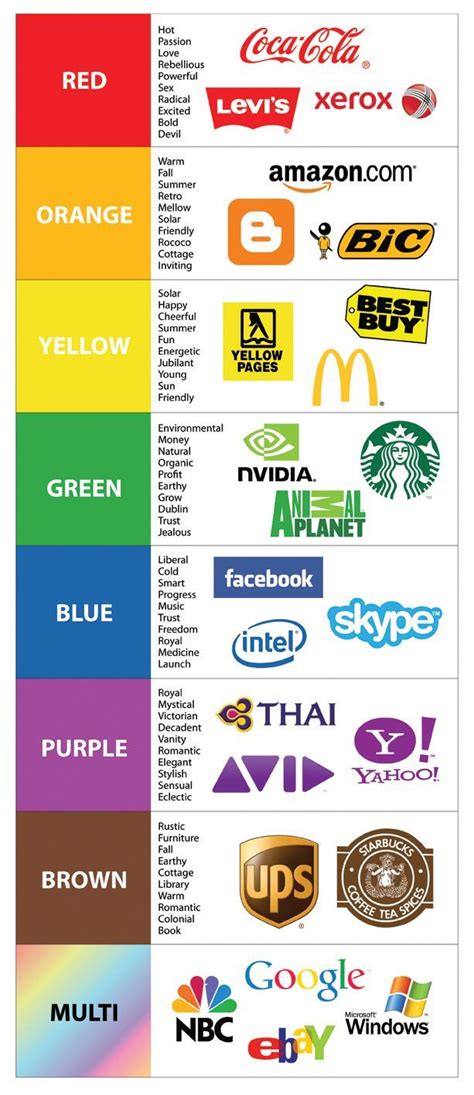 Meaning Of Colors In Business Logos At Gabriel Tolley Blog