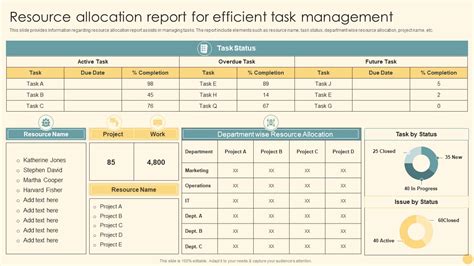 resource allocation report for efficient task management ppt powerpoint