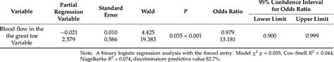 Prediction Of Lower Limb Arterial Obstruction By The Physiological Download Scientific Diagram